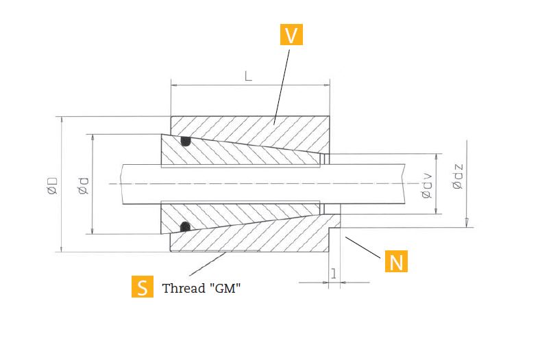 Our Products - Barrels and Wedges
