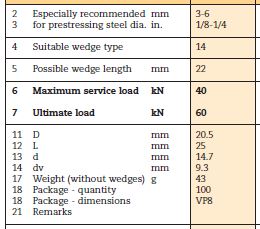 Our Products - Barrels and Wedges